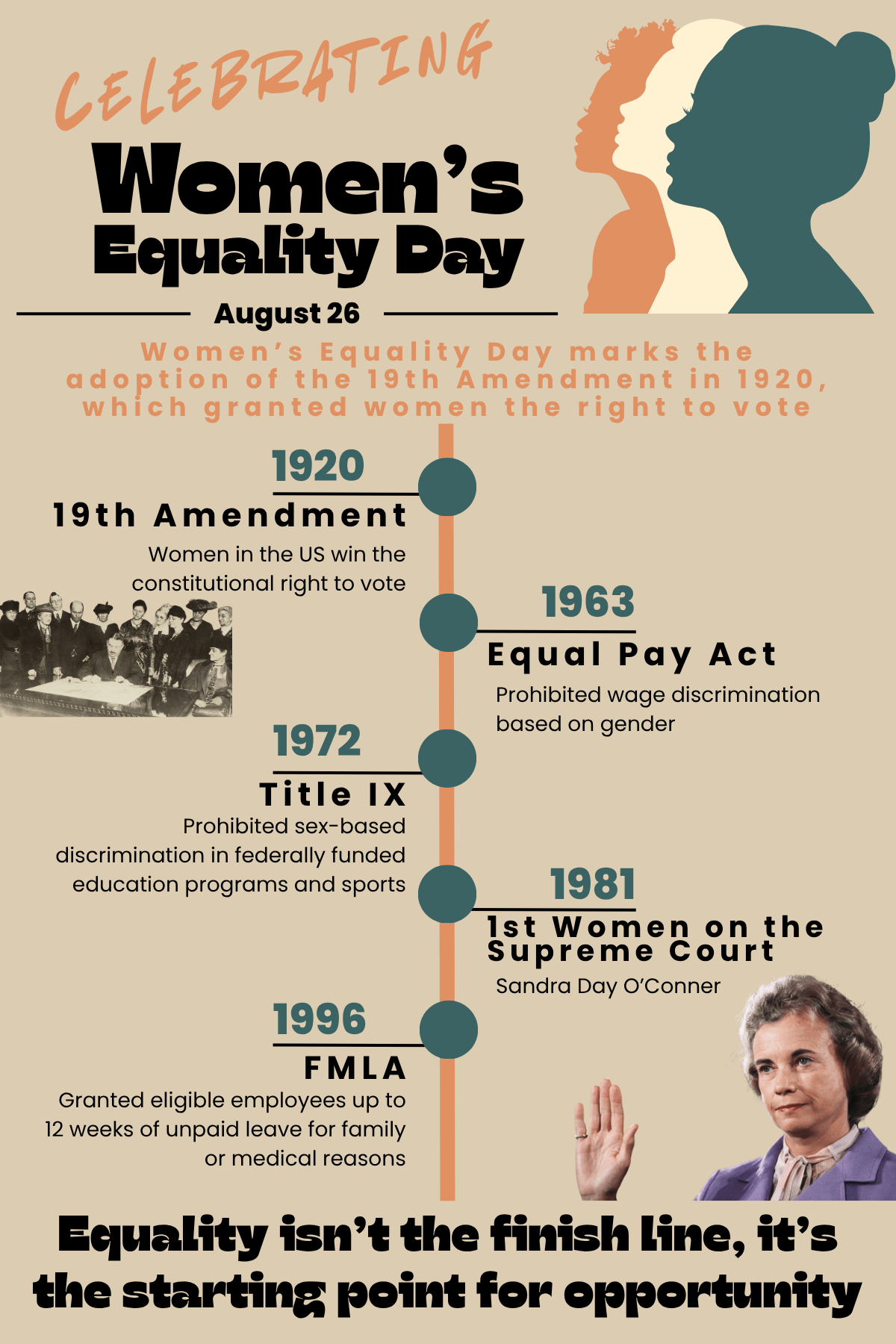 Women’s Equality Day Infographic 2025